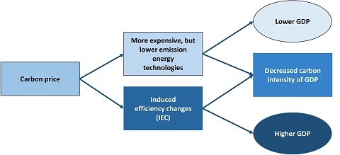 环境科学与工程系王戎课题组在能源与气候变化领域取得重要进展