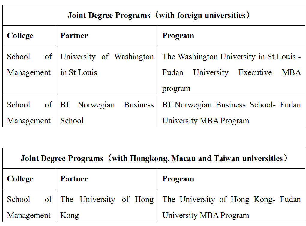 Joint Degree Programs（with foreign & Hongkong, Macau and Taiwan ...