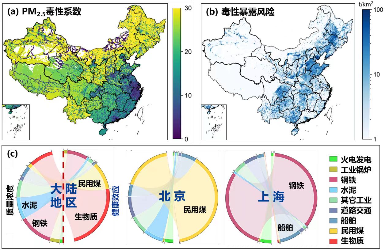 复旦-清华团队合作成果登《自然》主刊，建立首份大气PM2.5排放毒性清单，提供大气污染精准防控新策略